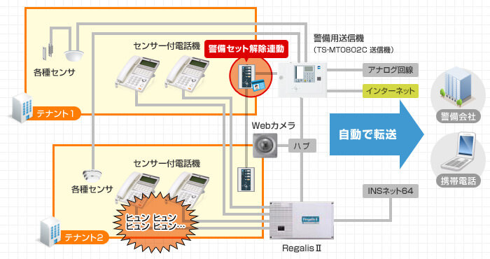 saxa Regalis（レガリス） UT700｜ビジフォンドットコム
